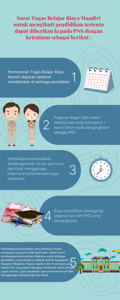 TUGAS BELAJAR - BKPSDM