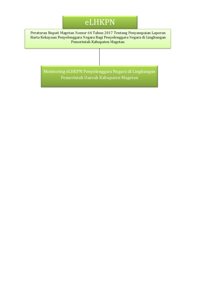 CARA PENGISIAN e-LHKPN - BKPSDM