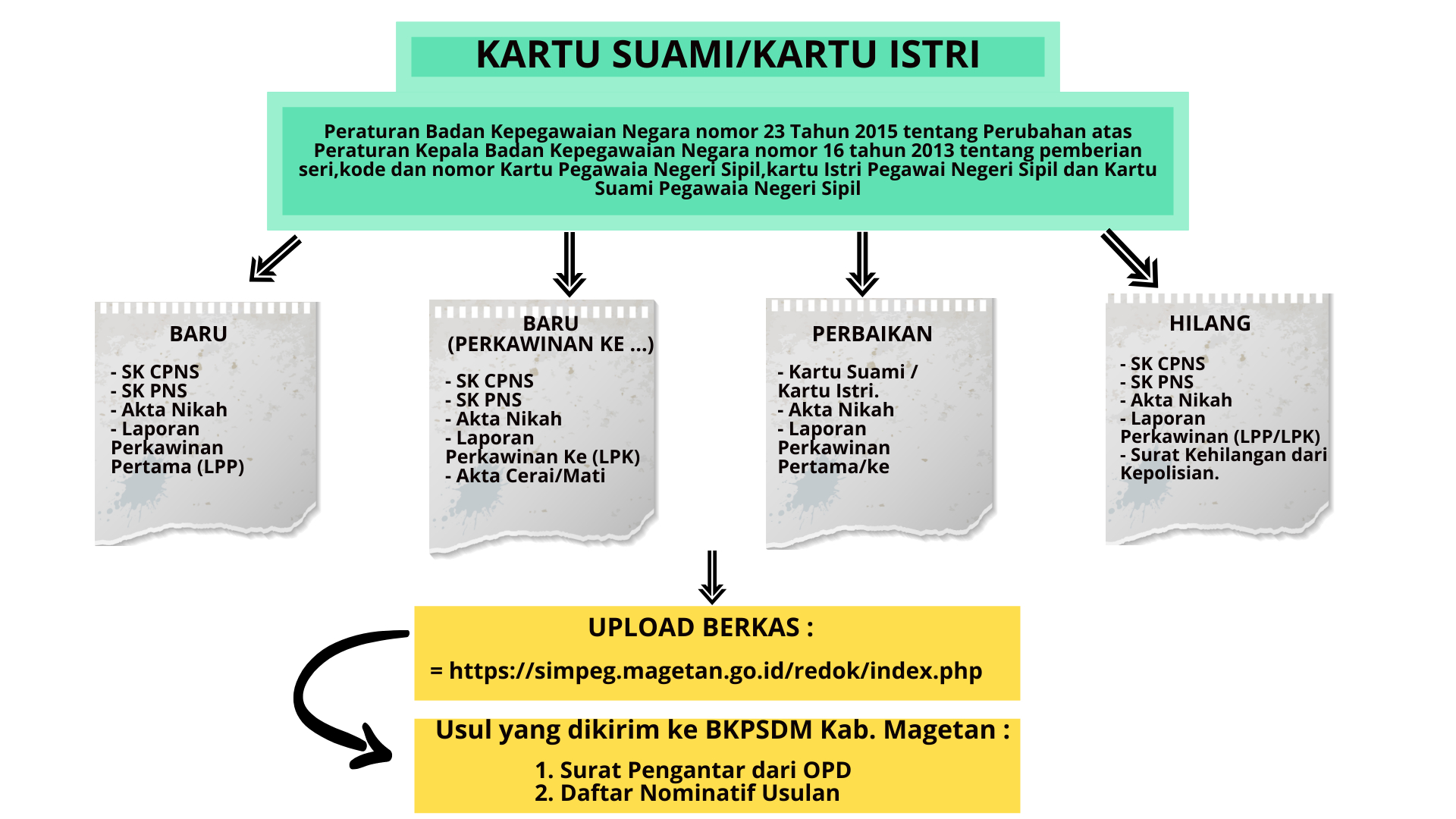KARIS/KARSU - BKPSDM